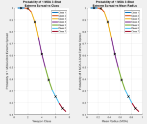 MOA, Sub MOA, and Accuracy Indicators – Bison Ops