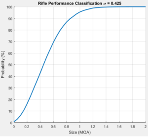 MOA, Sub MOA, and Accuracy Indicators – Bison Ops